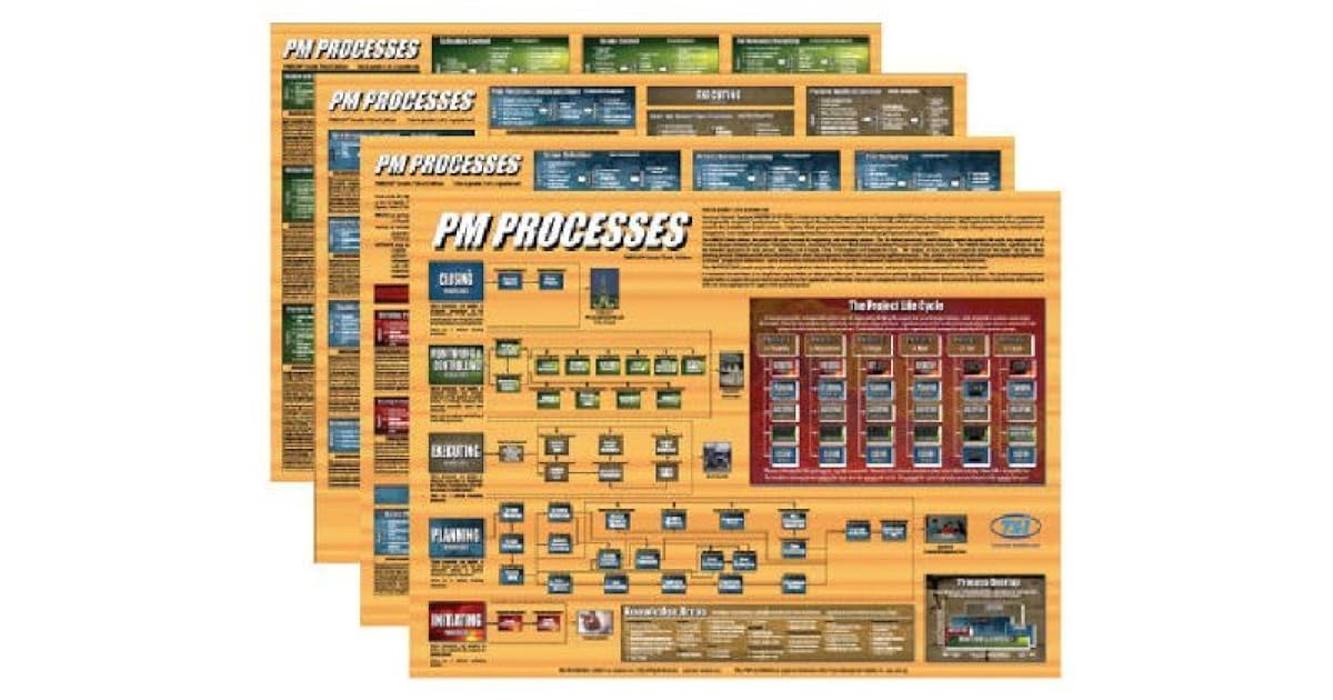 Project Management Process Posters by Wes Balakian