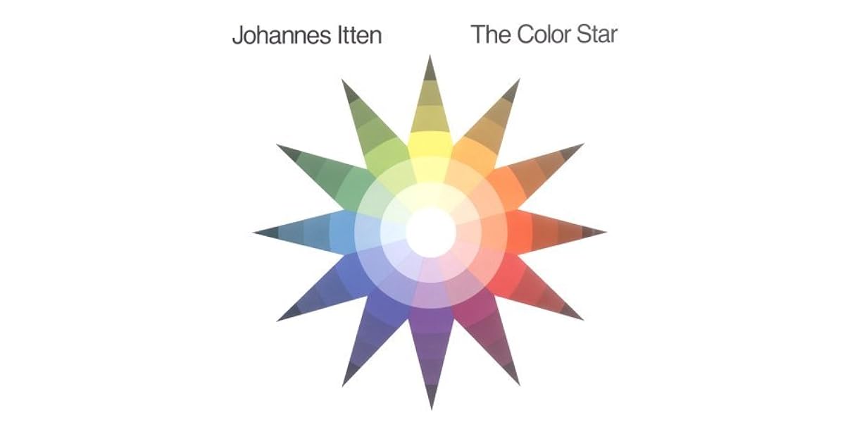 The Color Star by Johannes Itten