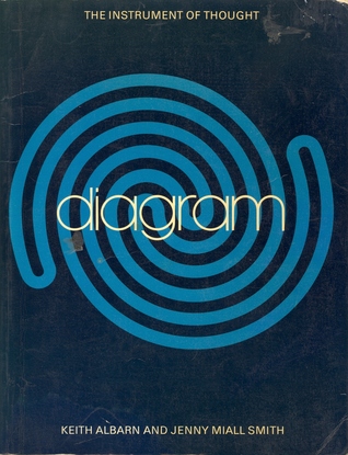 Diagram: The Instrument Of Thought by Keith Albarn