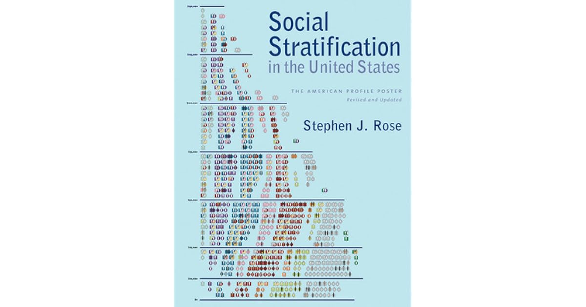 Social Stratification in the United States: The American Profile Poster ...