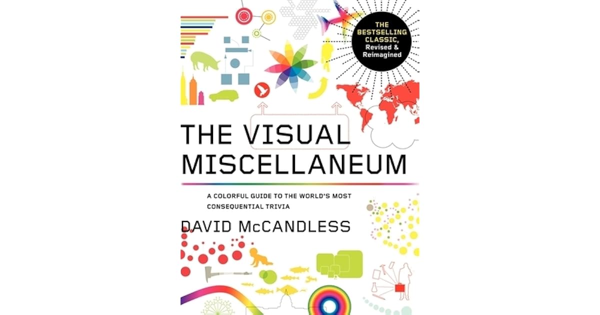Visual Miscellaneum: The Bestselling Classic, Revised and Updated: A ...