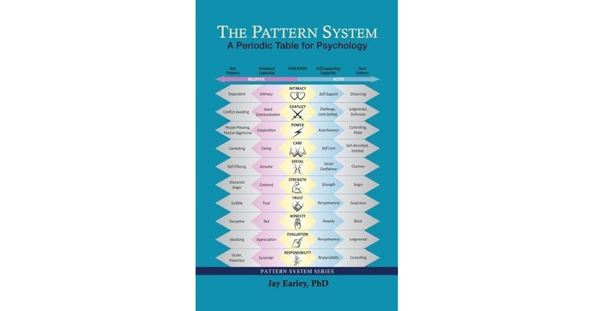 The Pattern System: A Periodic Table for Psychology by Jay Earley