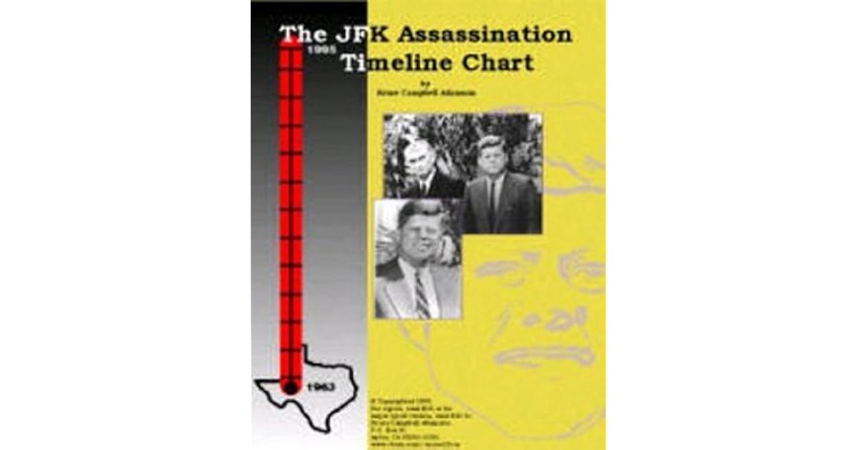 The JFK Asssassination Timeline Chart - 290 pages Large Print by Bruce ...