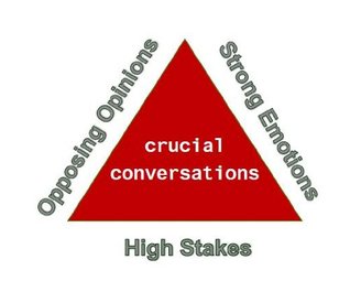 Crucial Conversations Summary by Wainwright Publishing
