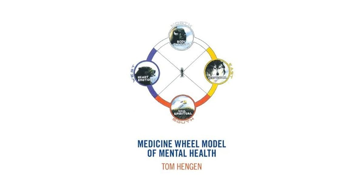 Medicine Wheel Model of Mental Health by Tom Hengen