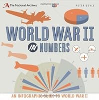 World War II in Numbers: An Infographic Guide to the Conflict, Its ...