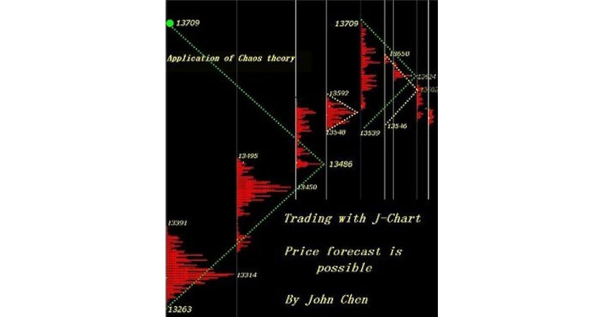 Trading with J-Chart Price forecast is possible by John Chen