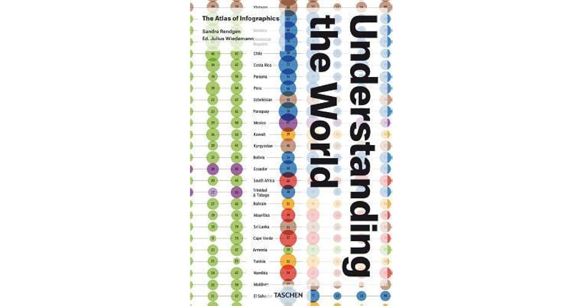 Understanding the World. the Atlas of Infographics by Sandra Rendgen
