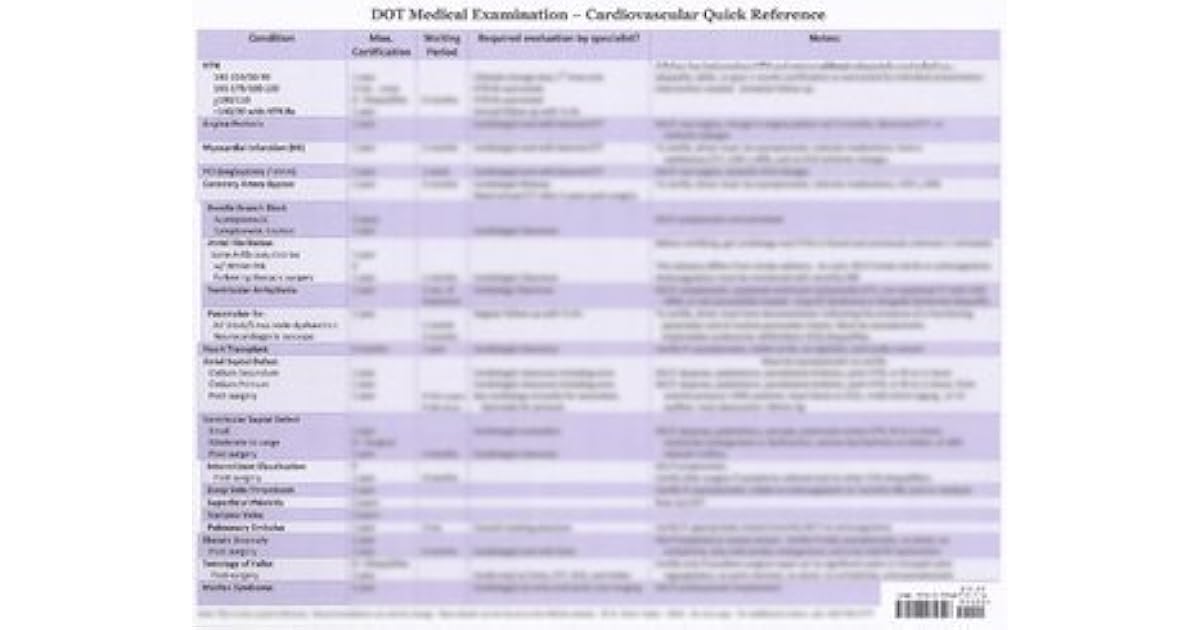 The DOT Medical Exam - Cardiovascular Quick Reference by Brian Tasky