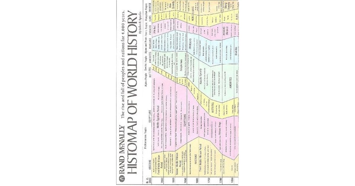 Rand McNally Histomap of World History by John B. Sparks