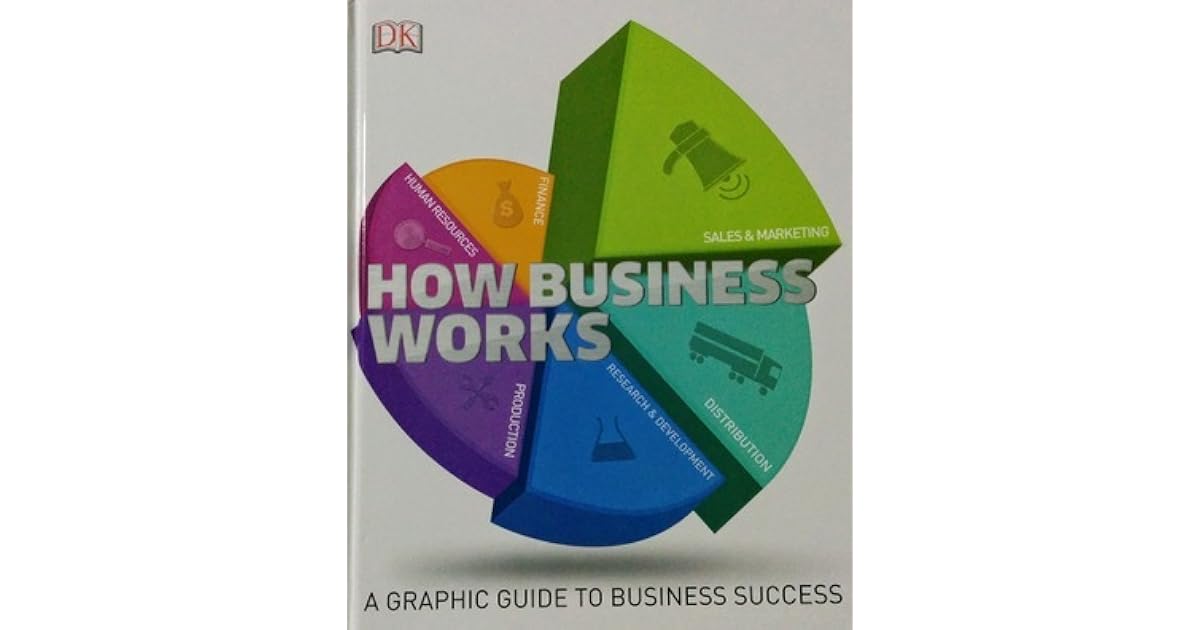 How Business Works by Georgina Palffy