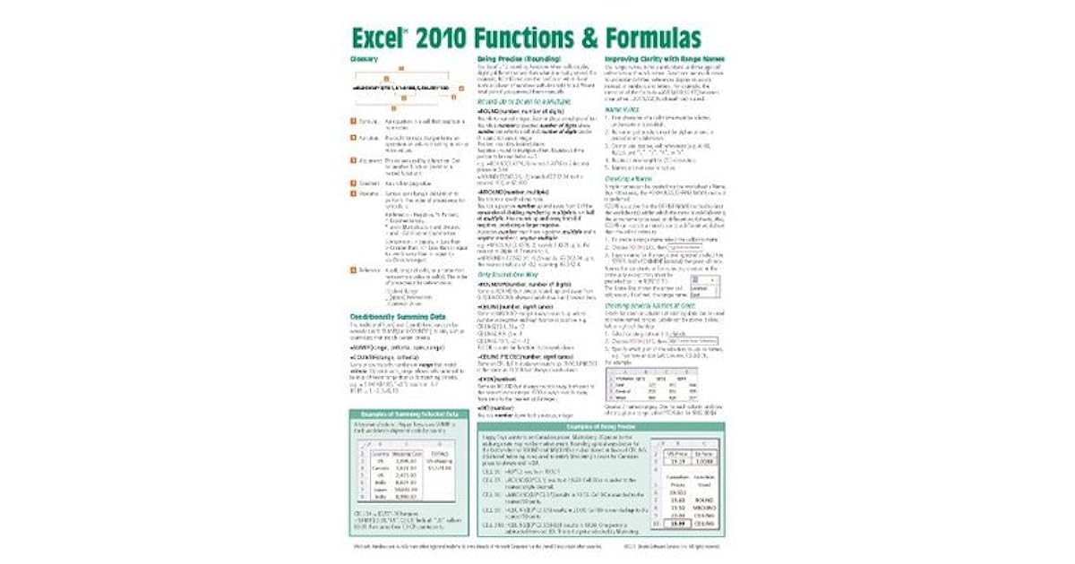Microsoft Excel 2010 Functions Formulas Quick Reference Guide By 