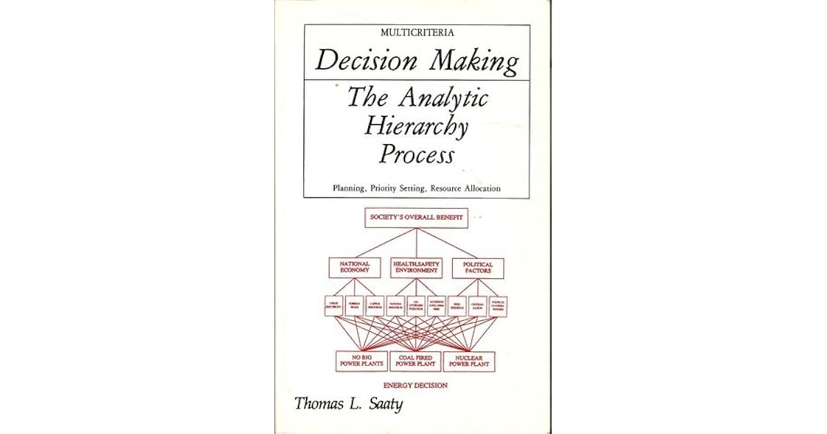 The Analytic Hierarchy Process: Planning, Priority Setting, Resource Allocation by Thomas L. Saaty