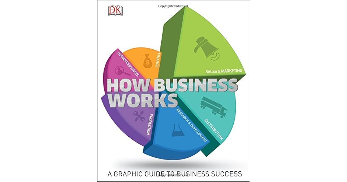 How Business Works: A Graphic Guide to Business Success by Georgina Palffy