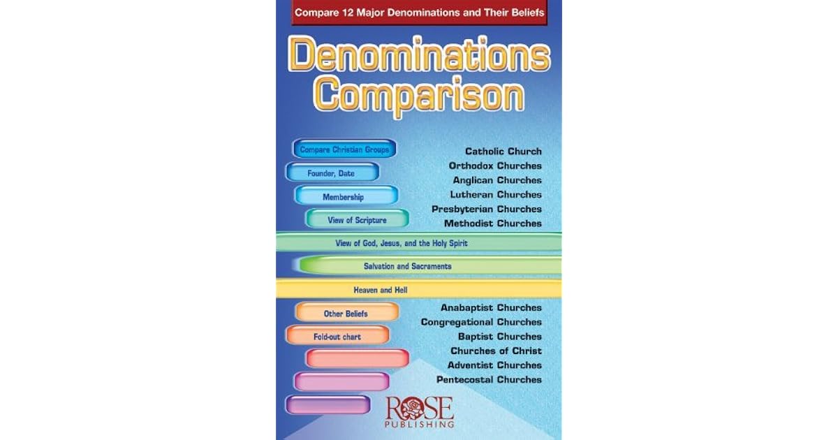 Denominations Comparison: Compare 12 Major Denominations and Their ...