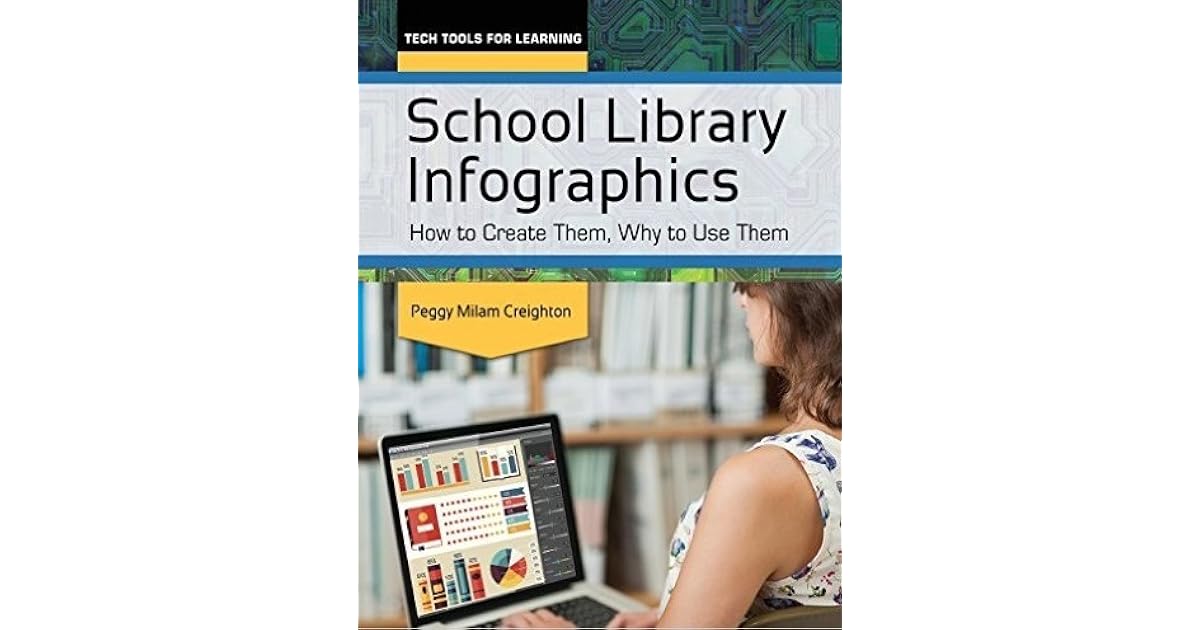Book giveaway for School Library Infographics: How to Create Them, Why ...