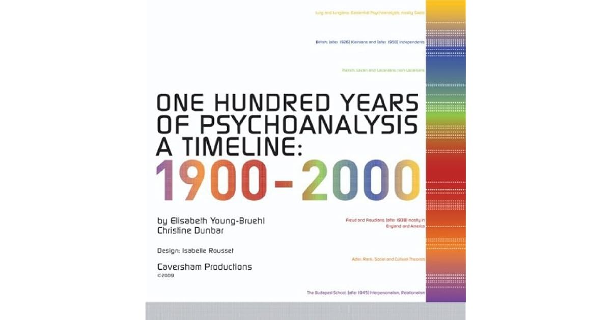 One Hundred Years of Psychoanalysis, A Timeline: 1900-2000 by Elisabeth ...