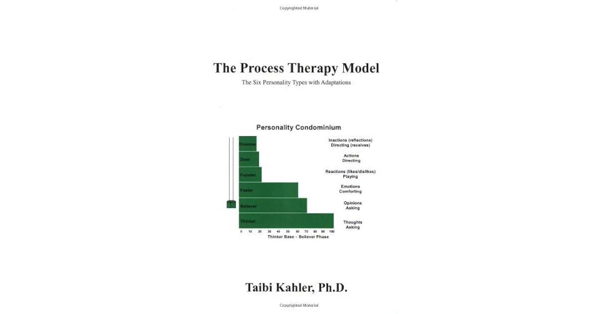 The Process Therapy Model: The Six Personality Types with Adaptations ...