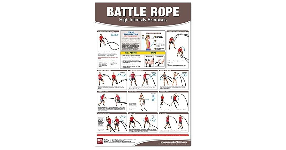 Battle Rope Poster/Chart by Becky Swan