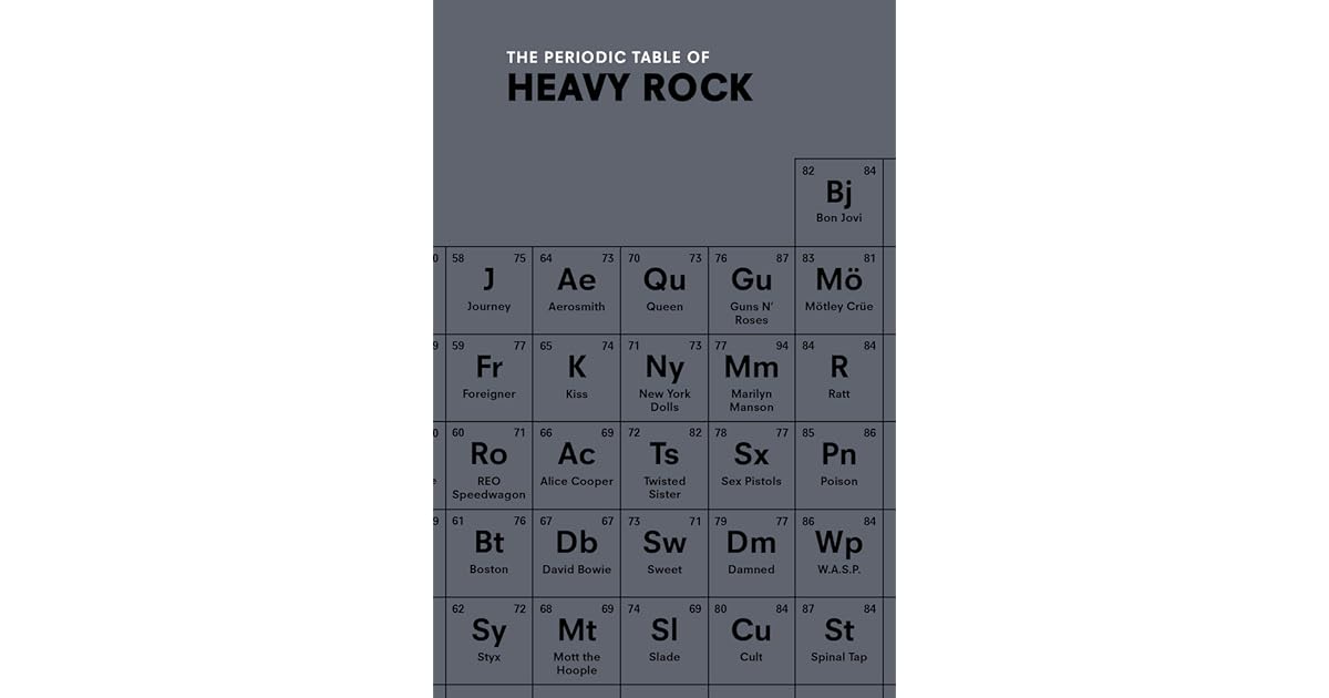 The Periodic Table of Heavy Rock by Ian Gittins