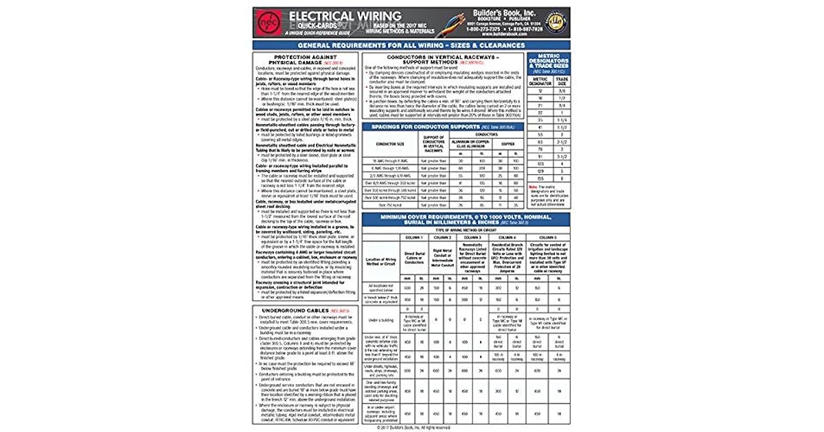 Electrical Wiring 2017--Laminated Quick-Card by Builder's Book Inc.