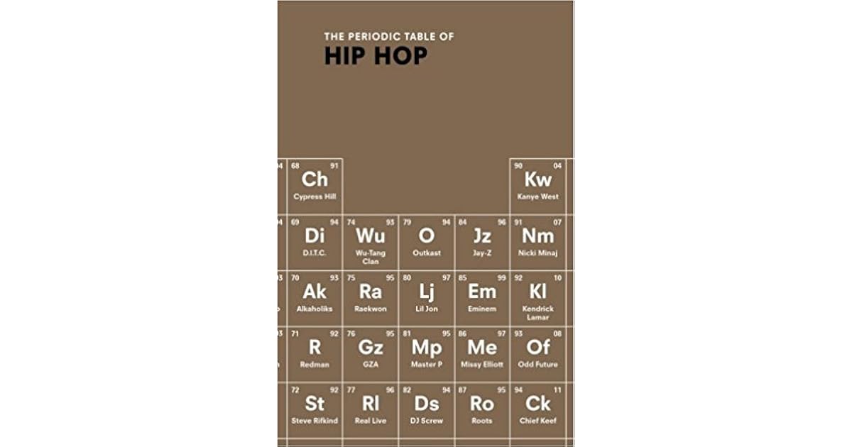 The Periodic Table of HIP HOP by Neil Kulkarni