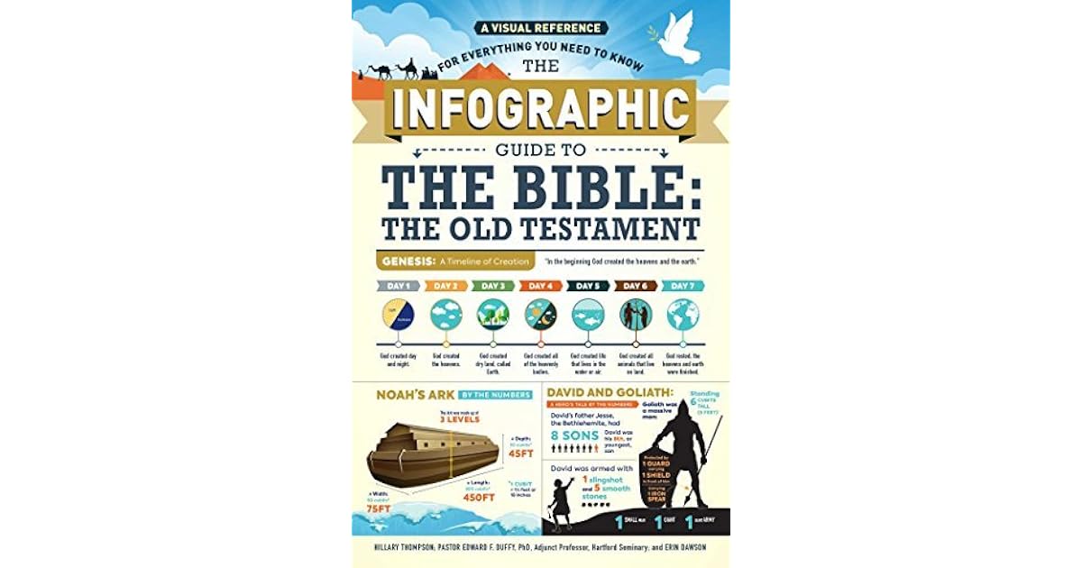 The Infographic Guide to the Bible: The Old Testament: A Visual ...