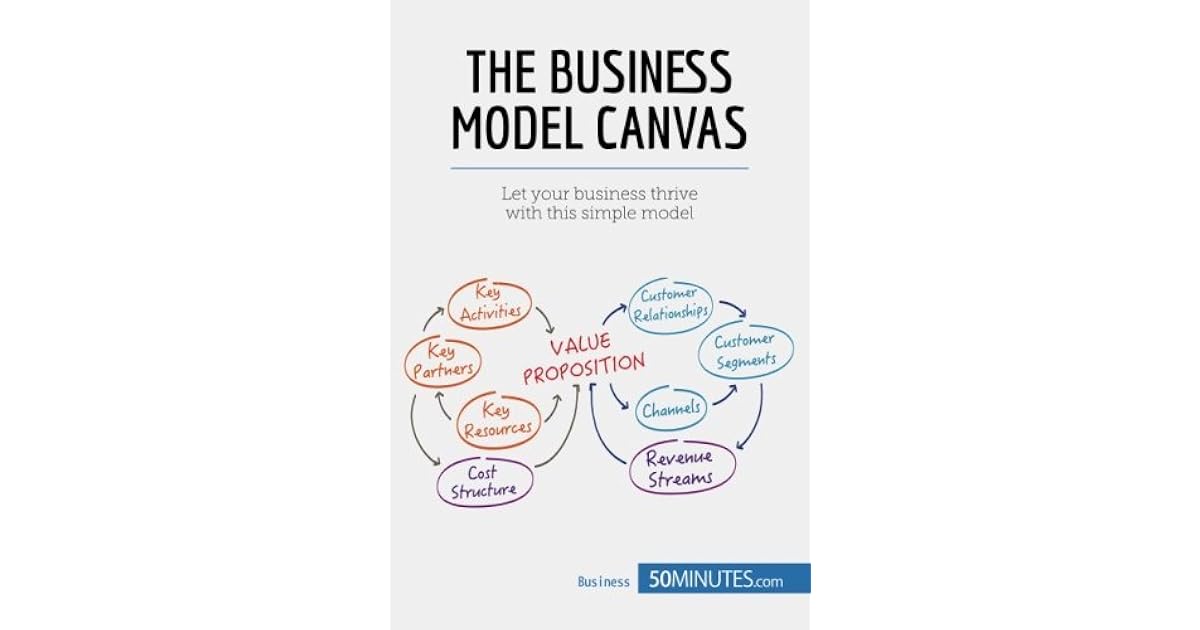 The Business Model Canvas: Let Your Business Thrive With This Simple ...