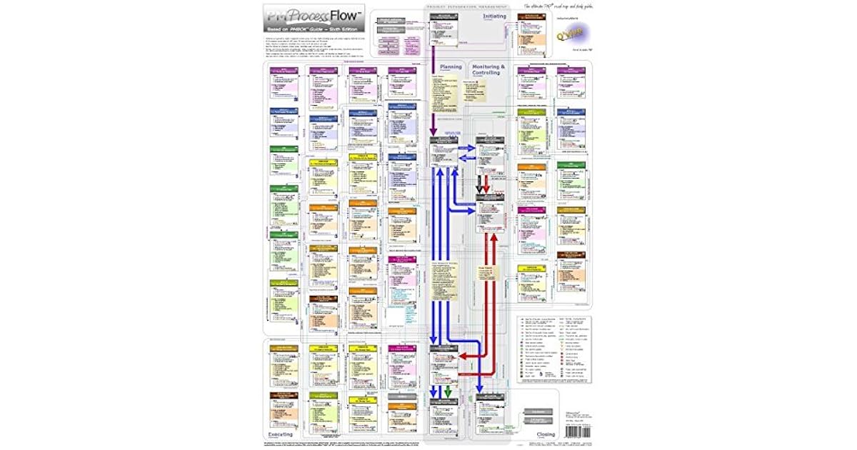 Project Management PM Process Flow - The ultimate PMP road map and ...