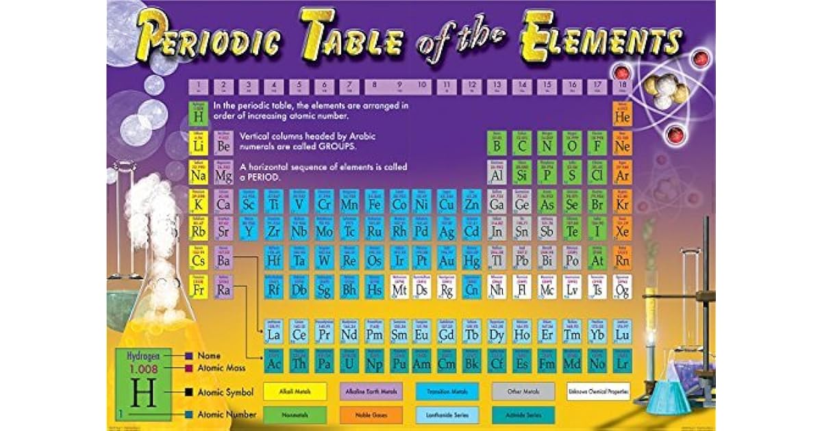 Periodic Table of the Elements Bulletin Board Set by Mark Twain Media