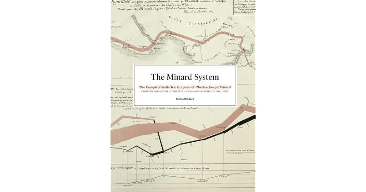 The Minard System: The Complete Statistical Graphics of Charles-Joseph ...