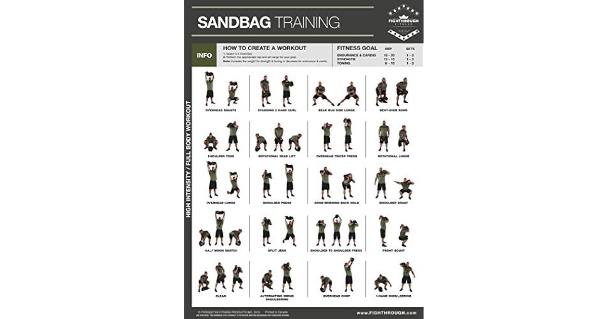 Sandbag High Intensity Exercises - Laminated Workout Poster / Chart ...