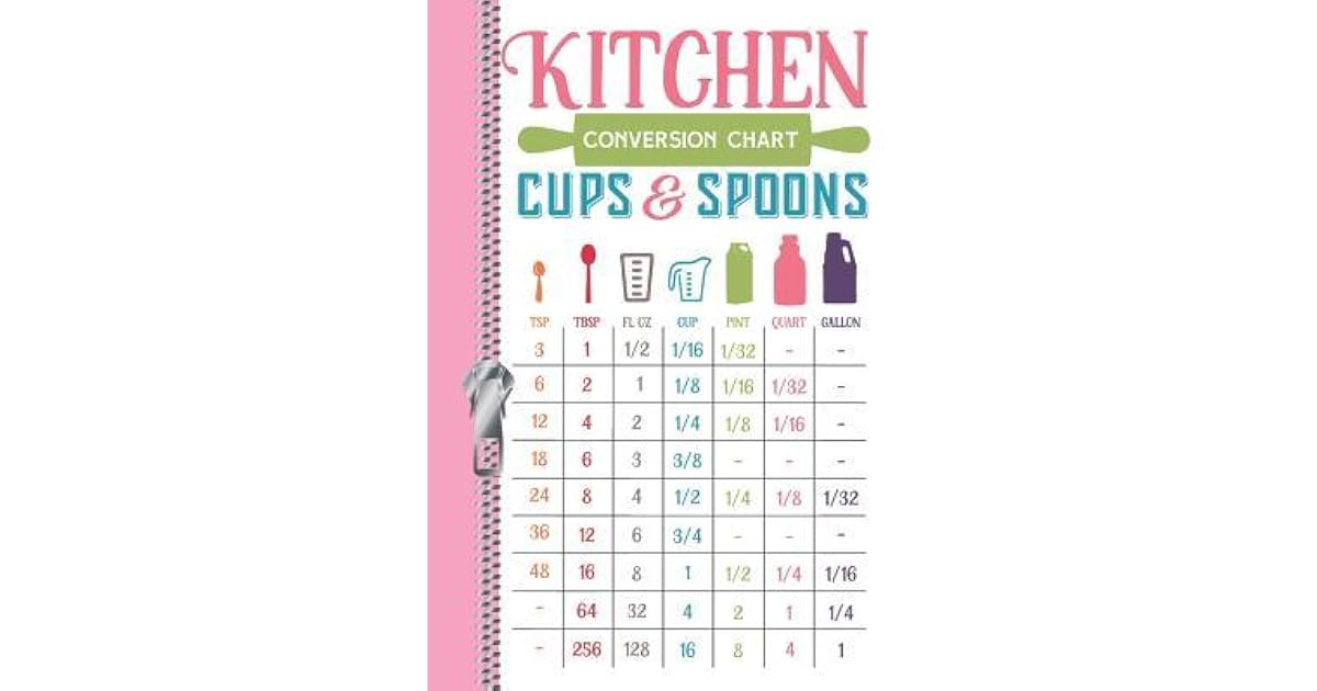Kitchen Conversion Chart Cups Spoons Tsp Tbsp FL Oz Cup Pint Quart Kitchen Conversion Chart Cups Spoons Tsp Tbsp FL Oz Cup Pint Quart