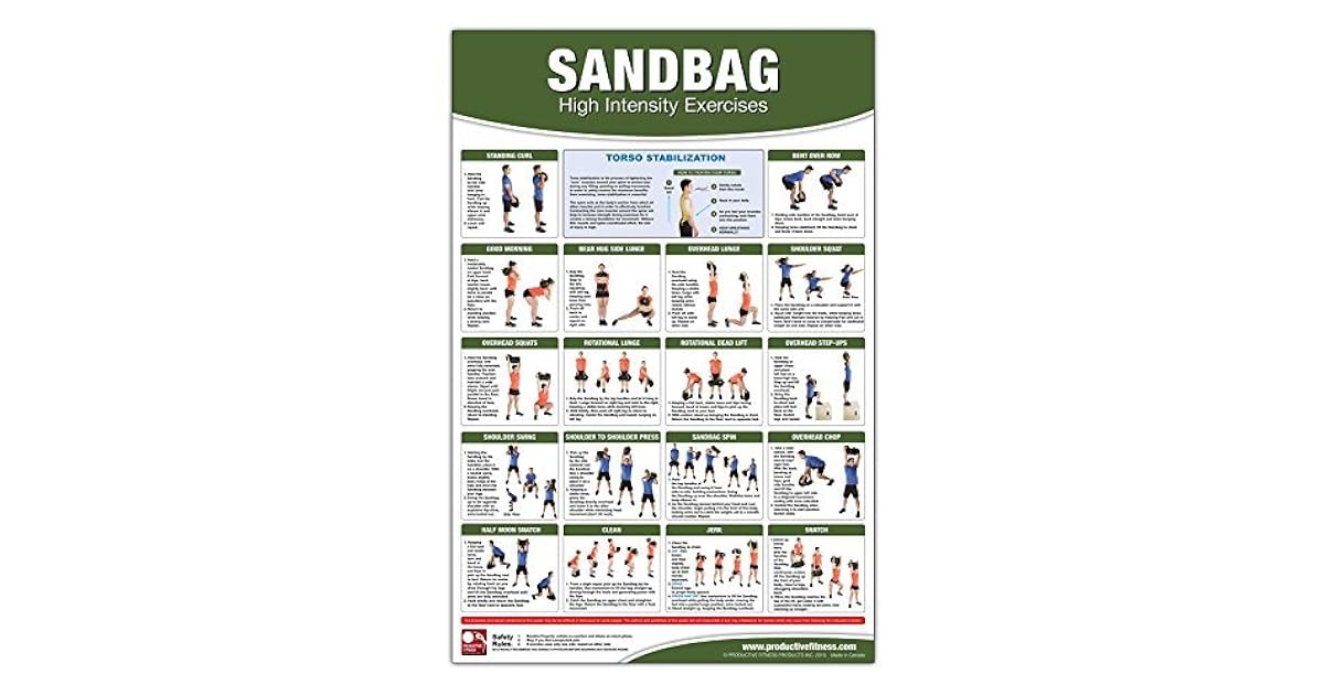 Sandbag Exercise Poster/Chart - High Intensity Exercises - Improve ...