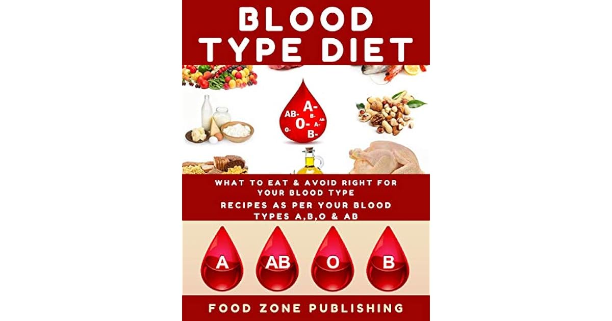 BLOOD TYPE DIET : What to Eat & Avoid Right for Your Blood Type ...