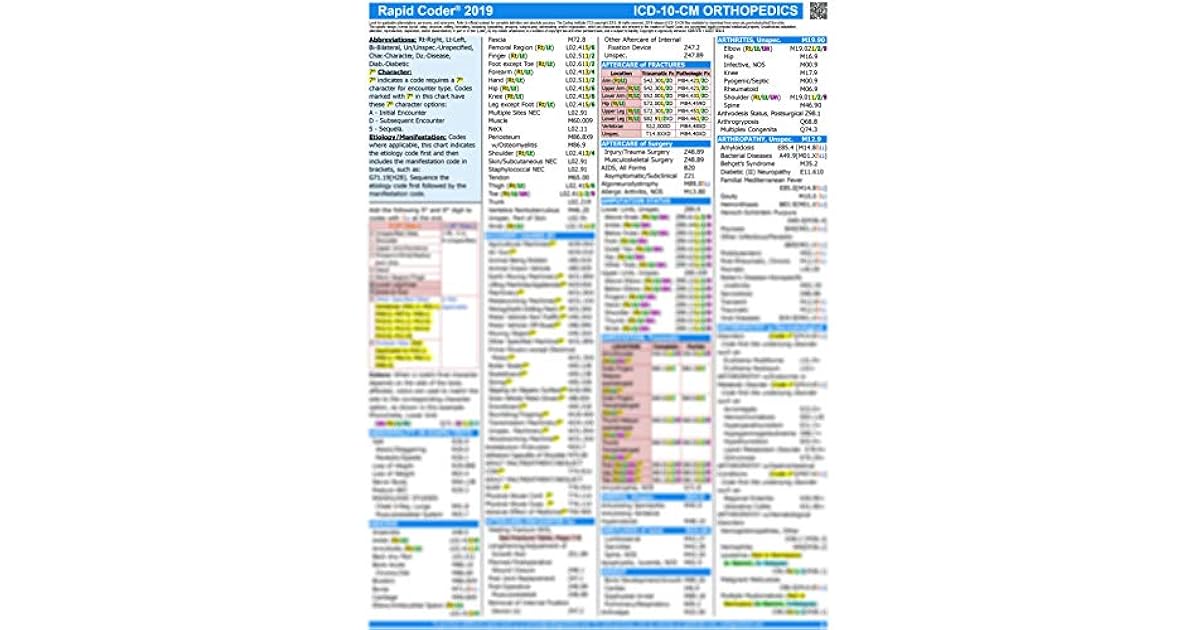ICD 10 Codes Quick Reference Charts For Orthopedics Coding 2019 By The