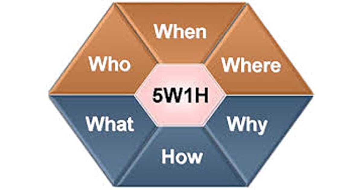 5W 1H By Satyendra Sinha 5W 1H By Satyendra Sinha