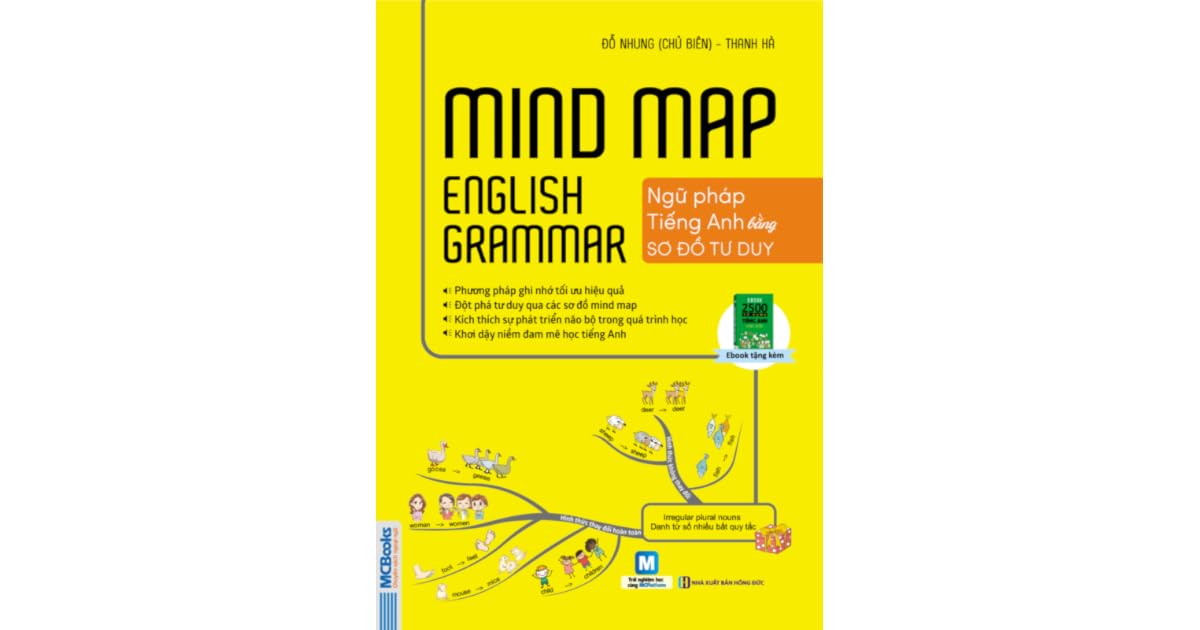 Mind Map English Grammar by Đỗ Nhung