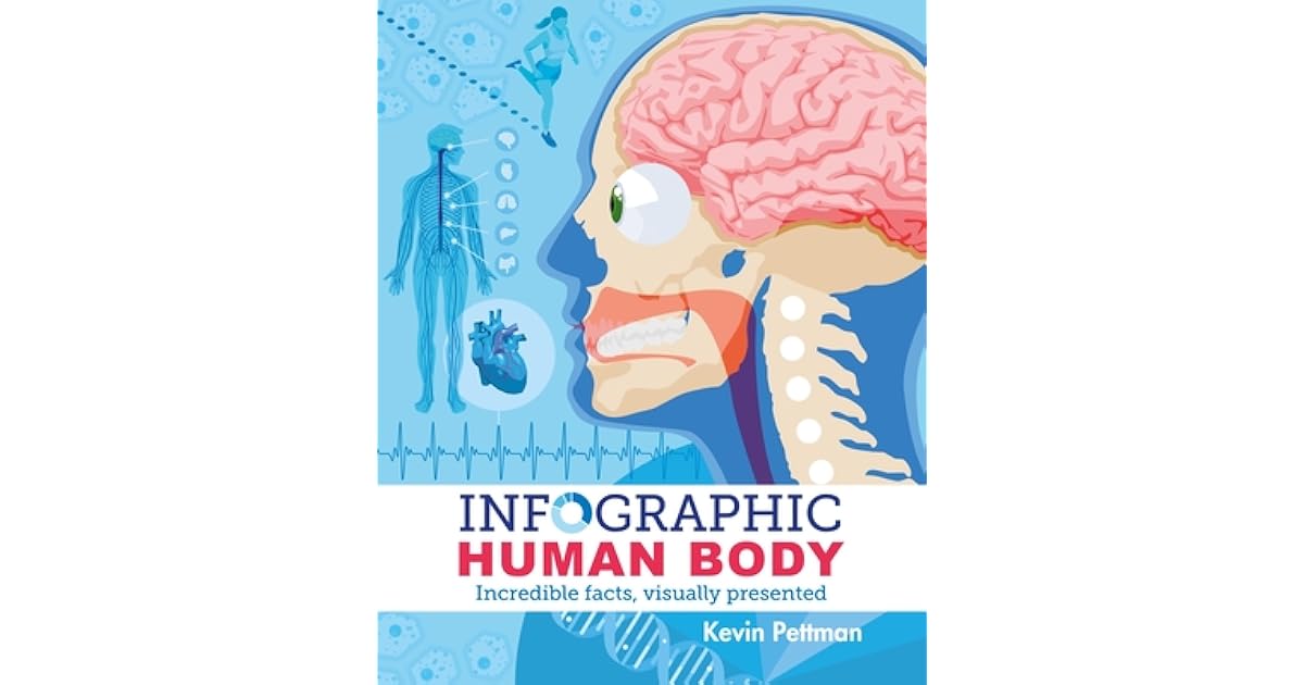Infographic Human Body: Incredible Facts, Visually Presented by Kevin ...