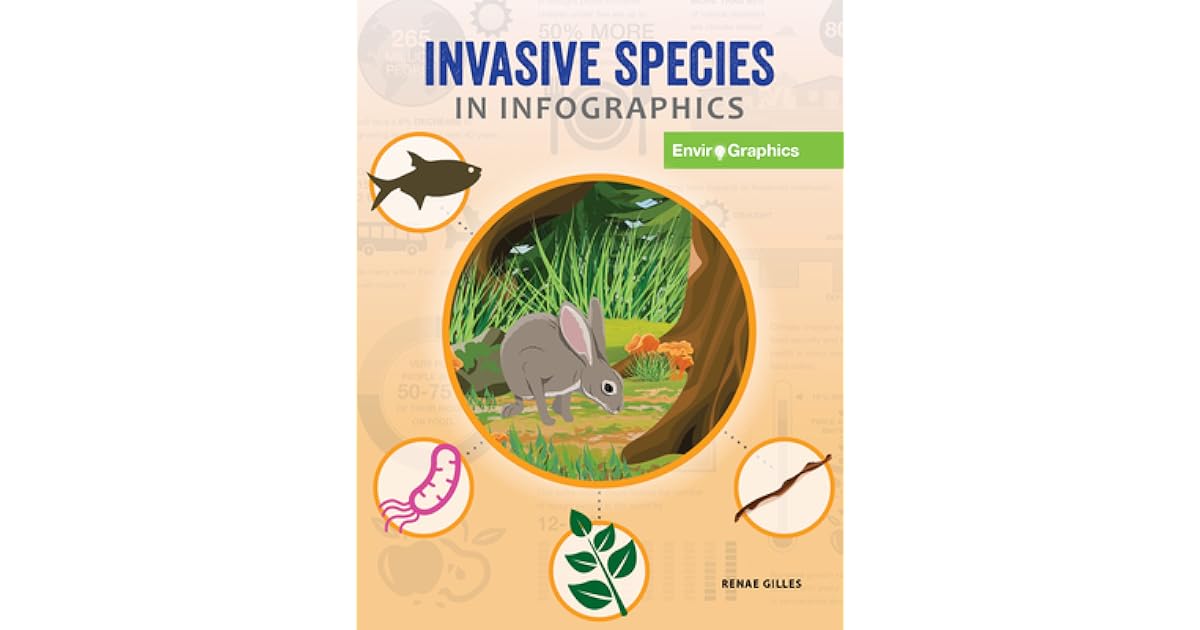 Invasive Species in Infographics by Renae Gilles