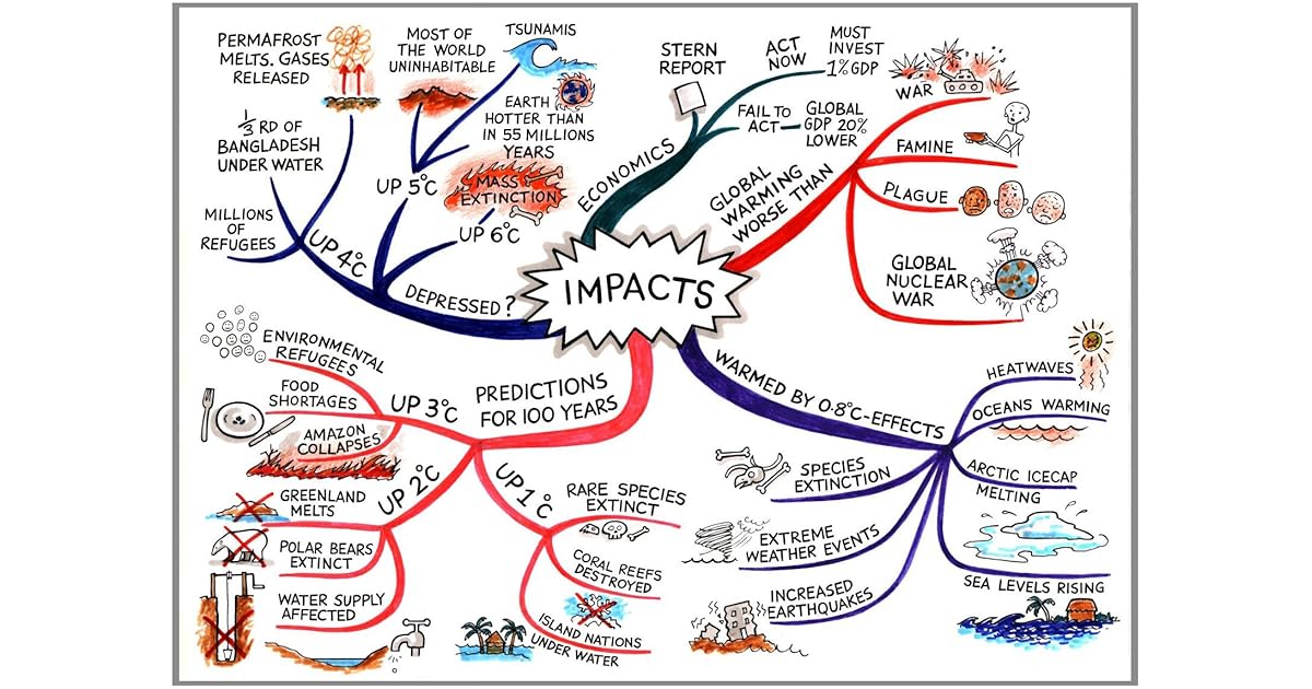 Mind Mapping Examples For Beginners by Dennis Jackson