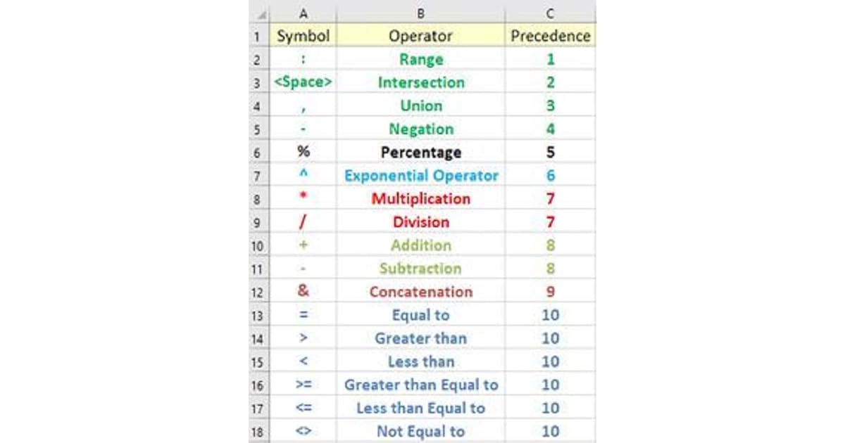 Excel Formula Symbols Cheat Sheet 13 Cool Tips By Siam Hasan Khan