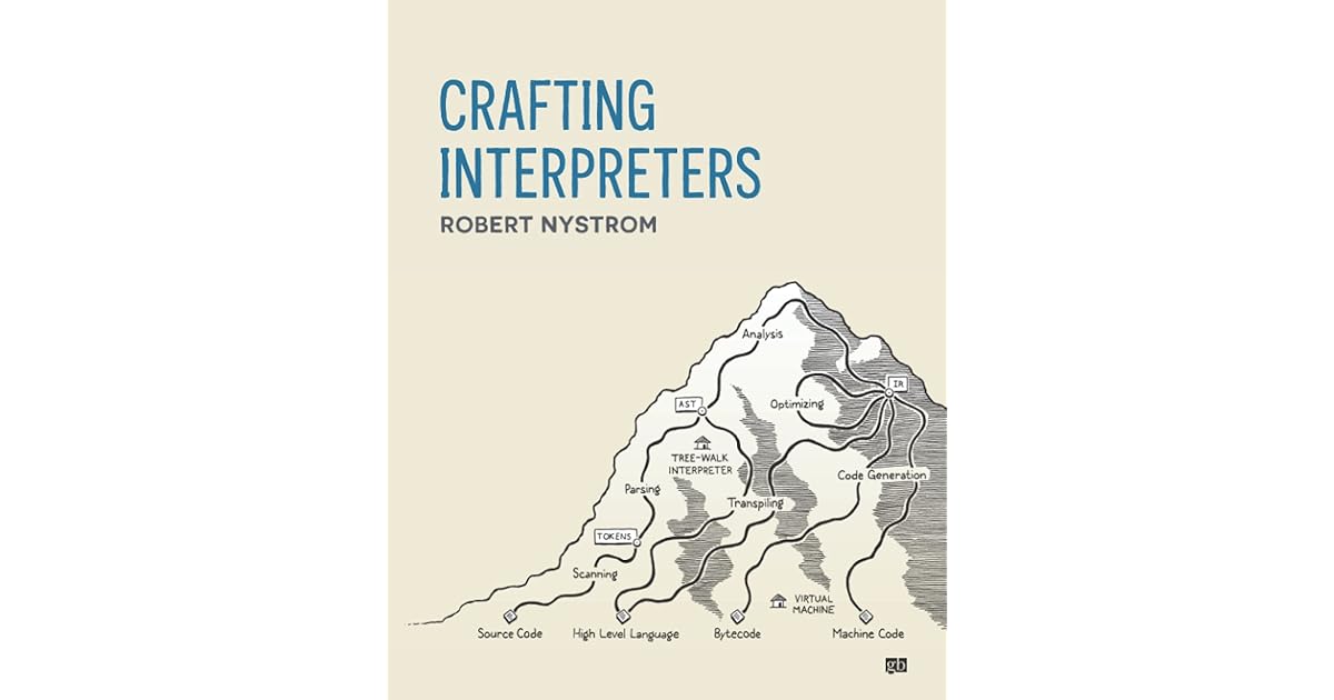 Crafting Interpreters by Robert Nystrom
