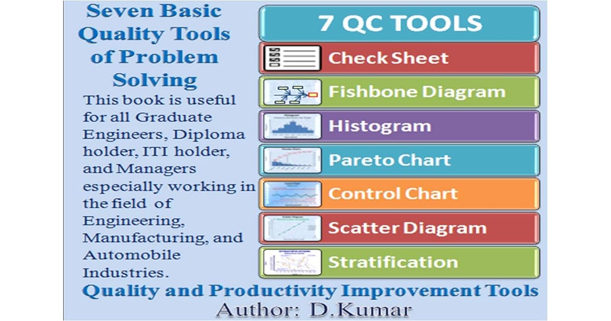 7 QC Tools Seven Basic Quality Tools Of Problem Solving Quality