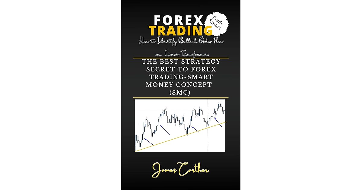 The best strategy secret to Forex trading (SMC) smart money concept ...