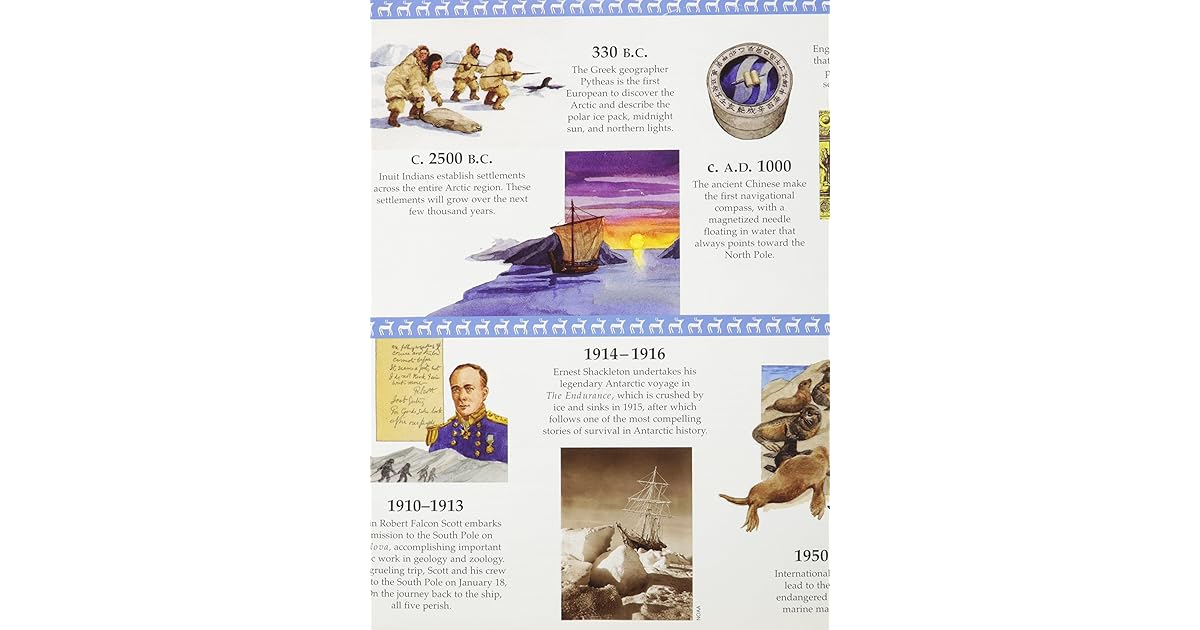 Polar Exploration Timeline by Milliken Publishing