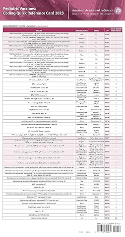 Pediatric Vaccines: Coding Quick Reference Card 2023 by American ...