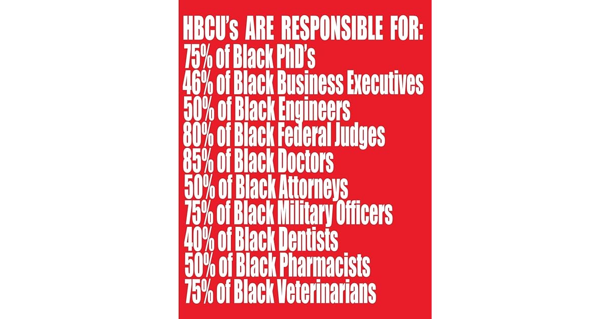 HBCUs Are Responsible For: Historically Black Colleges & Universities ...
