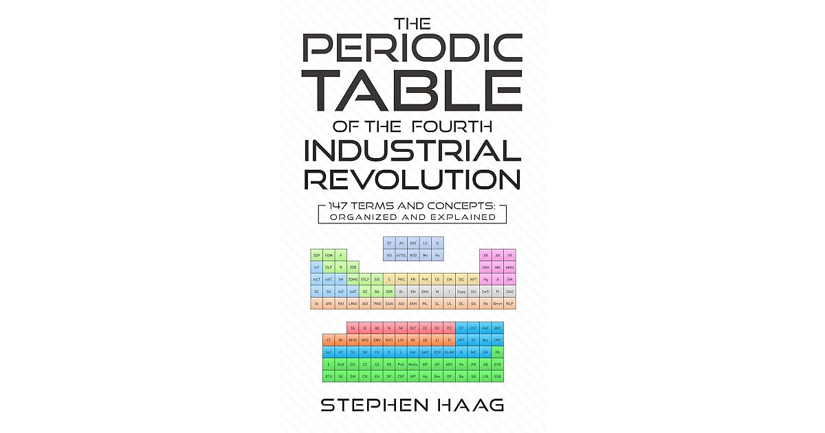 The Periodic Table of the Fourth Industrial Revolution: 147 Terms and ...