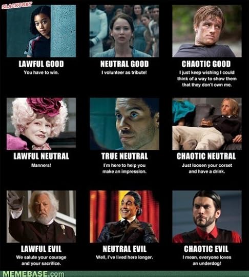 Fans of The Hunger Games Trilogy!!! :) - Games and Fun!: Funny Hunger ...